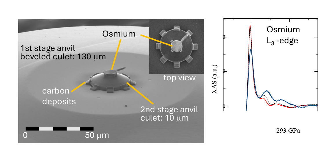 Ultrahigh-Pressure Materials Science Lab | Geodynamics Research Center ...